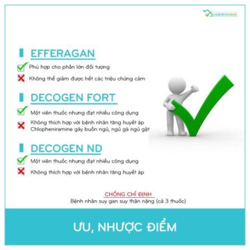 Phân biệt Efferalgan và Decolgen - Benh.vn